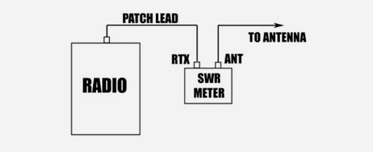 CB Radio Guide - What is SWR? | THUNDERPOLE